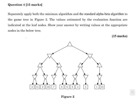 Solved Separately Apply Both The Minimax Algorithm And The