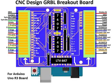 Arduino Mega Grbl Pinout Websitefess