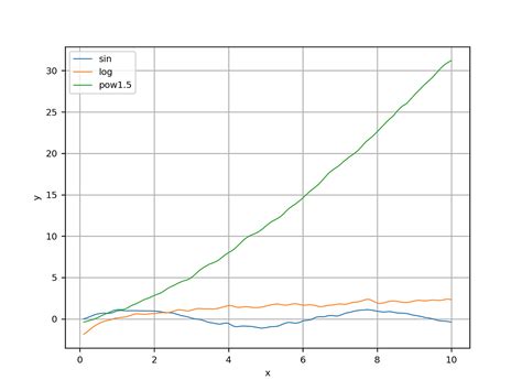 Simple Plotting In Python So You Can Concentrate On The Bigger Thing