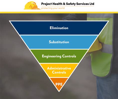 Building A Safer Workplace Understanding The Hierarchy Of Controls In Construction Safety