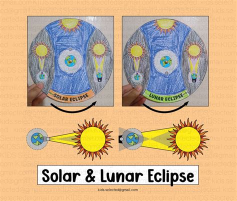 Solar Eclipse 2024 And Lunar Eclipse Craft Spinner Astronomy Activities