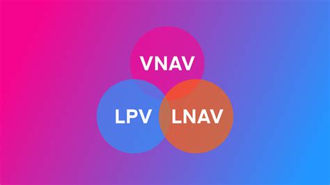 Understanding Lpv Lnav And Vnav The Easy Way Pilot Institute