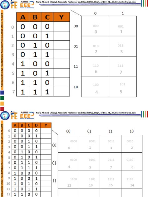 4b Truthtable Kmap Spring24 Pdf