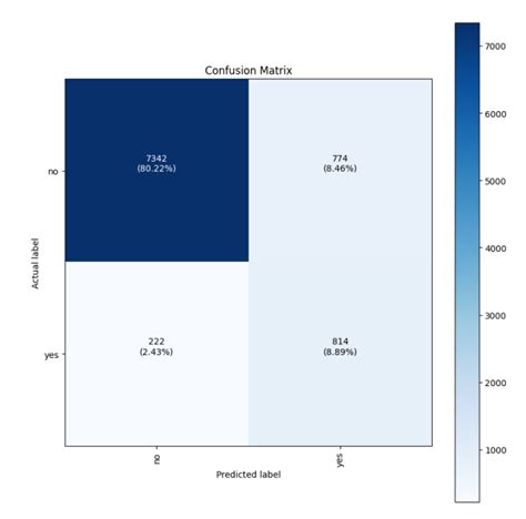 automatically generate model evaluation metrics using sagemaker autopilot model quality reports