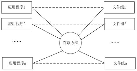数据管理技术的发展 王大咩的图书馆 博客园