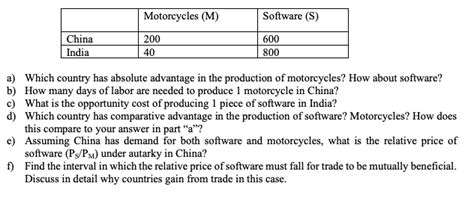 Solved The Following Table Shows The Total Possible Output
