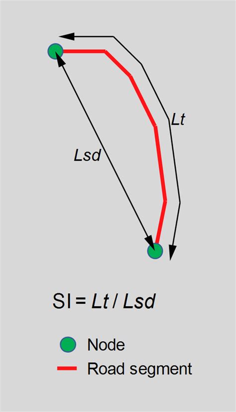 Calculation Of Sinuosity Index Si Download Scientific Diagram