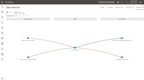 Visualize Portfolio Dependencies Enterprise Wide Oneplan