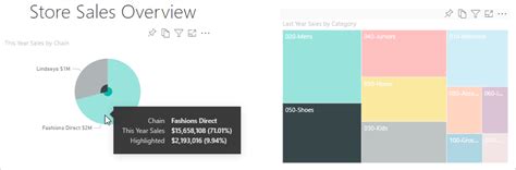Treemaps In Power Bi Power Bi Microsoft Learn