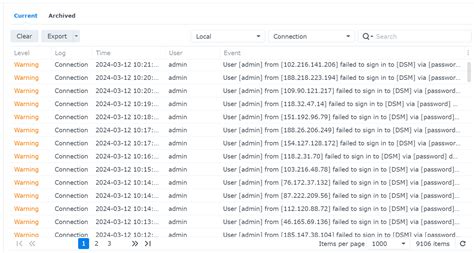 And So It Begins Unauthorized Access Attempt Rsynology