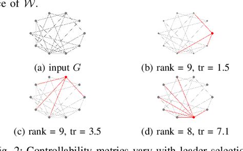 Control Based Graph Embeddings With Data Augmentation For Contrastive Learning Paper And Code