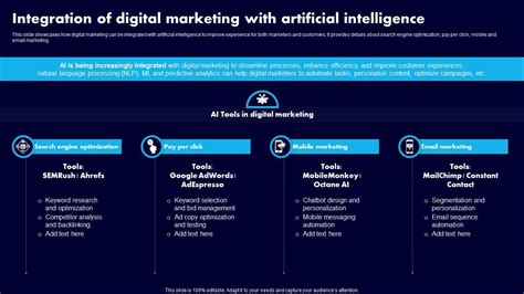 Integration Of Digital Marketing With Artificial Intelligence Ppt Infograph