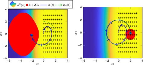 figure 1 from uniform error bounds for gaussian process regression with