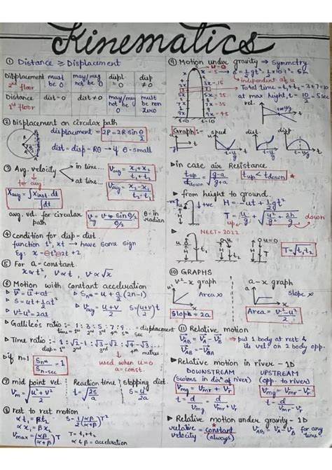 Summary Kinematics In 1d And 2d All Imp Formulas And Tricks In One Page Physics Stuvia Us