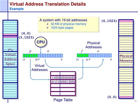 Ppt Virtual Memory And Address Translation Powerpoint Presentation