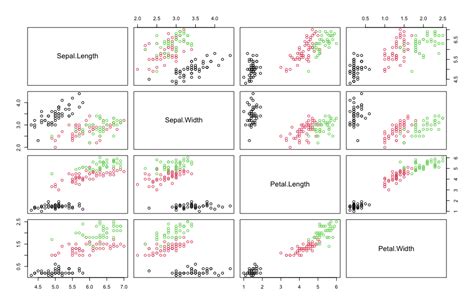 Data Discovery Howard Nguyen