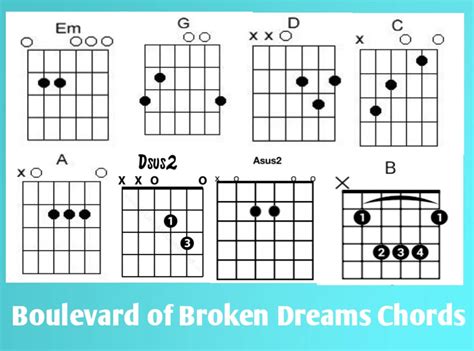 Guitar Chords For Boulevard Of Broken Dreams