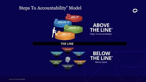 The Concept Of Above And Below The Line Is A Powerful Tool That Can Be