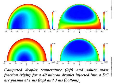 Plasma And Flame Synthesis Of Nano Structured Ceramics And Coatings Combustion And Gas