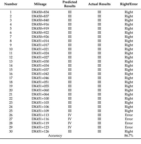Intelligent Classification Of Surrounding Rock On Each Tunnel Face Download Scientific Diagram