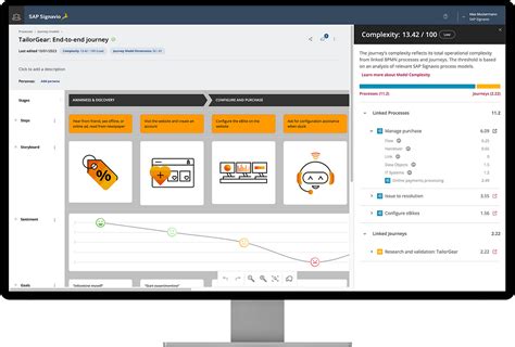 Sap Signavio Journey Modeler Bring Your Customer Journey To The Next Level