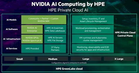 Hpe Goes After Enterprise Ai With Nvidia Gpu Engines