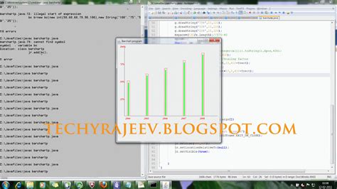 A Java Programbarchart ~ Techsofteng