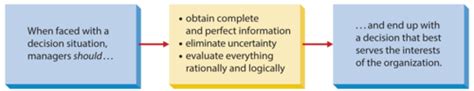 Chapter 04 Managing Decision Making Flashcards Quizlet