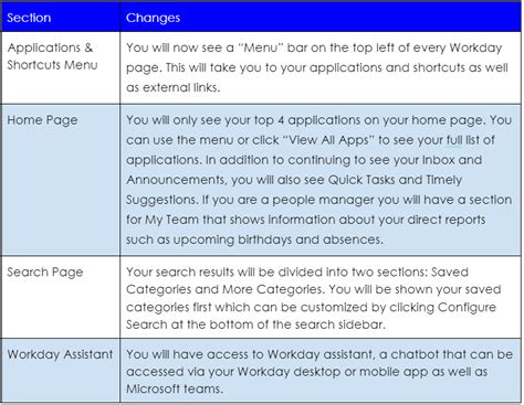 Workday Is Getting A New Look