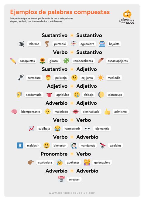 Ficha Interactiva De Palabras Compuestas My Xxx Hot Girl