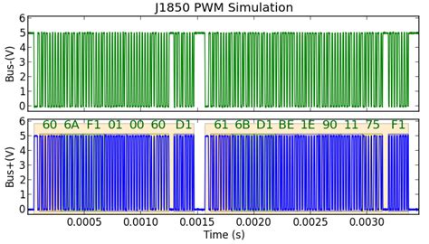 Ripyl Protocols — Ripyl 121 Documentation