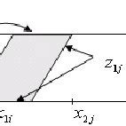 Representation Of The Skew Download Scientific Diagram