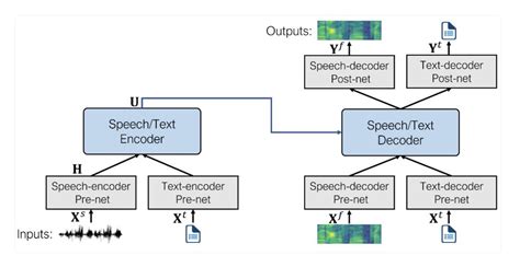 🤗 Hugging Face Transformers Gets Its First Text To Speech Model With