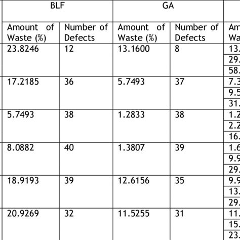 sample placement of the bottom left algorithm download scientific diagram