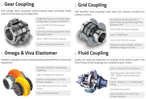 Couplings And Basics Rolltech Inc