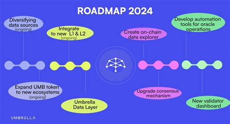 Umb 2024 Roadmap Stepping Into 2024 With Excitement… By Umbrella