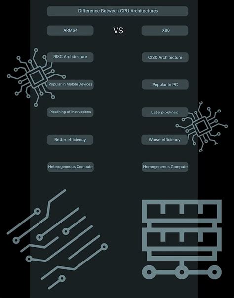 Cpu Compare Youtube Cpu Compare Youtube