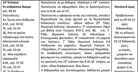 Τετάρτη στο 8ο Δημοτικό Σχολείο Πτολεμαΐδας