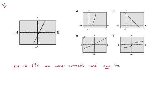 Solvedin Exercises 21 24 Match The Graph Of The Function With The