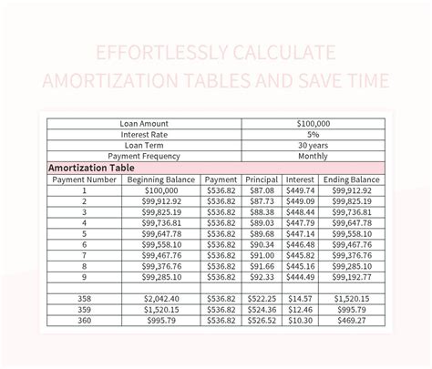 Free Amortization Tables Calculator Templates For Google Sheets And Microsoft Excel Slidesdocs