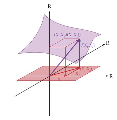 mathematical function with two variables and one output download