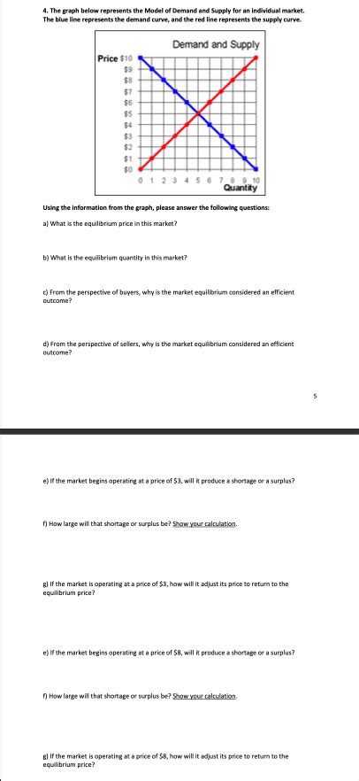 Solved The Graph Below Represents The Model Of Demand And Chegg Com