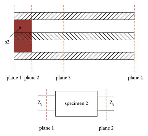 Measurement Process Of Electromagnetic Parameters Of Flexible Download Scientific Diagram