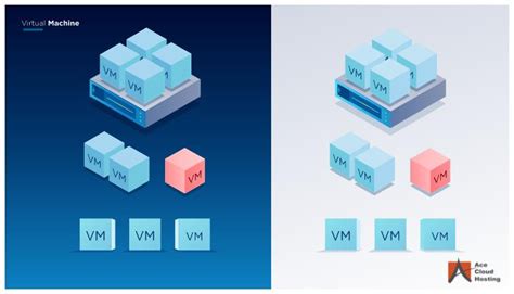 What Is A Virtual Machine Understanding The Basics And Benefits