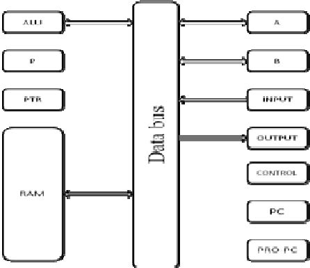 Block Diagram Of The System Including Data Bus Download Scientific Diagram