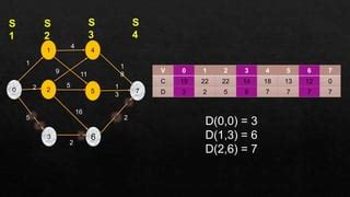 Multistage Graph Unit 4 Of Algorithm Ppt