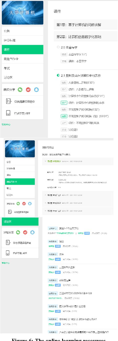Figure 6 From The Practice Of Online And Offline Hybrid Teaching Design With Mooc Class On The
