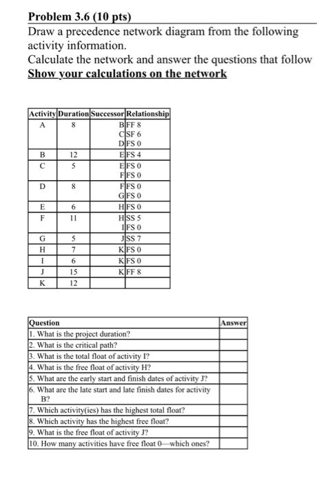 Solved Draw A Precedence Network Diagram From The Following