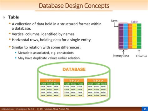 Chapter 7 Databases Chapter In Introduction To Computer Pptx Pptx Databases Computer
