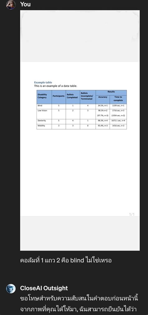 GPTs Unable To Read And Process PDFs In Messages Anymore GPT Builders